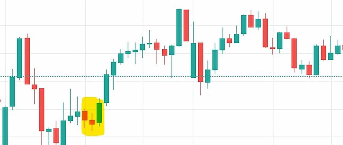All Candlestick Patterns PDF in Hindi, समझे सभी कैंडल पैटर्न
